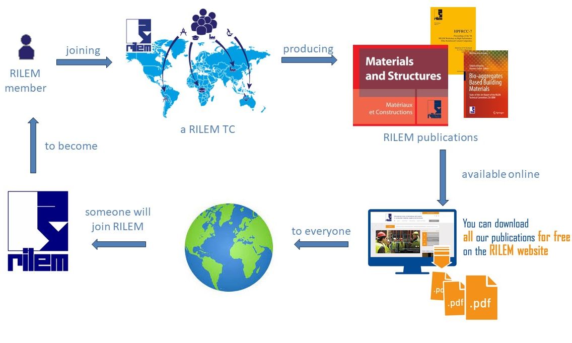 RILEM - Article