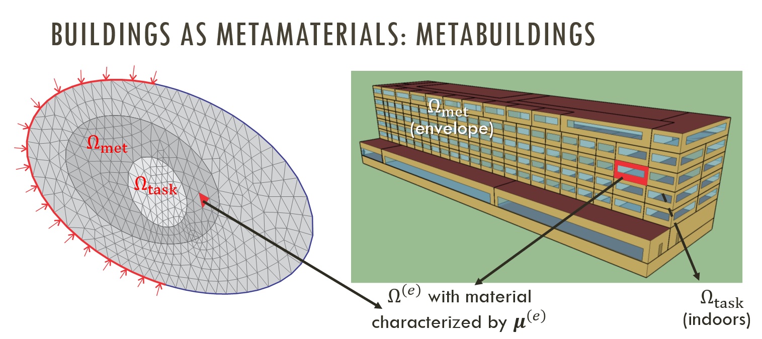 Metamaterials for Heat Flux Manipulation and Energy Efficiency of Buildings